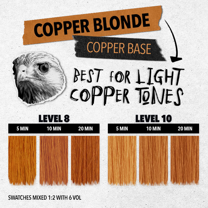 Copper Blonde - High Speed Toners | Pulp Riot